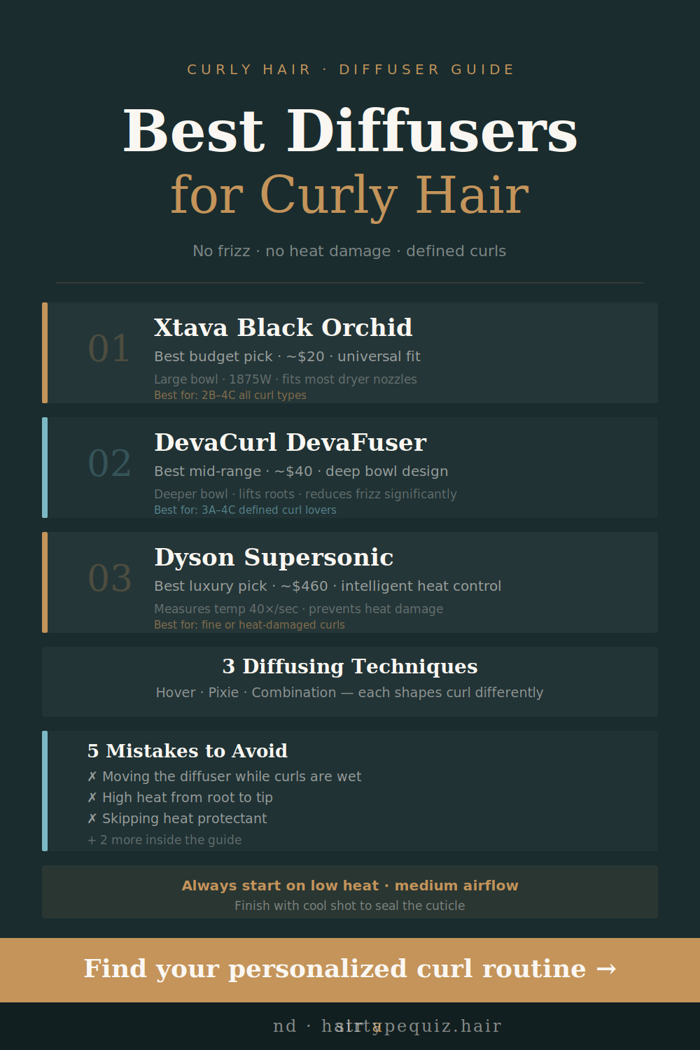 Best Diffusers for Curly Hair — Tested Picks for Every Budget | Strand