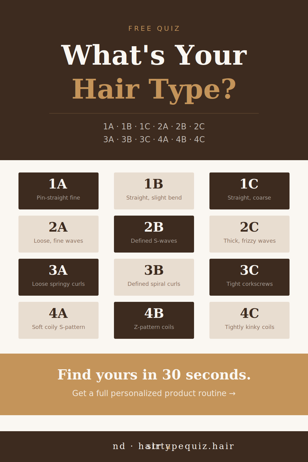 Strand — Free Hair Type Quiz & Personalized Product Routine | 1A to 4C